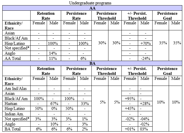 NOBTS - Student Achievement