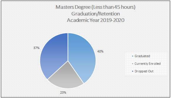 NOBTS - Student Achievement