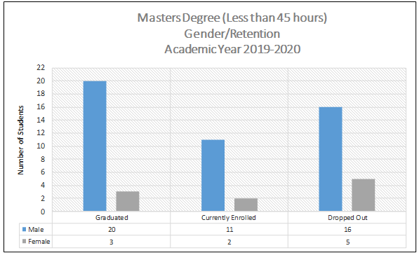 NOBTS - Student Achievement