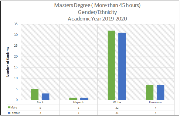 NOBTS - Student Achievement