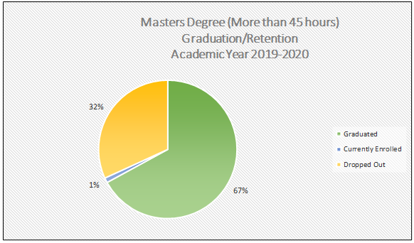 NOBTS - Student Achievement