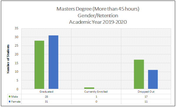 NOBTS - Student Achievement