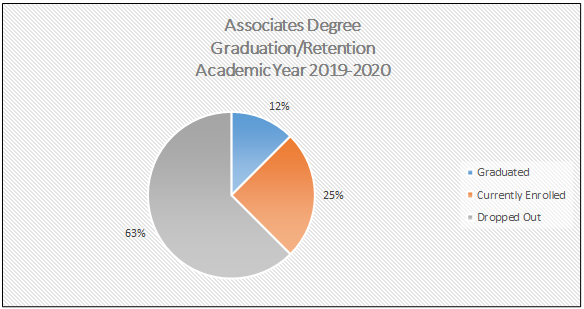 NOBTS - Student Achievement