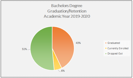 NOBTS - Student Achievement