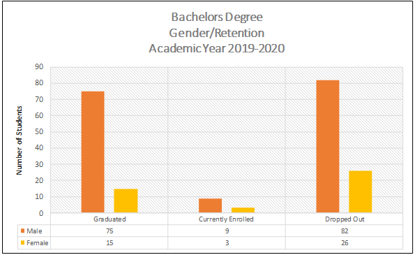 NOBTS - Student Achievement